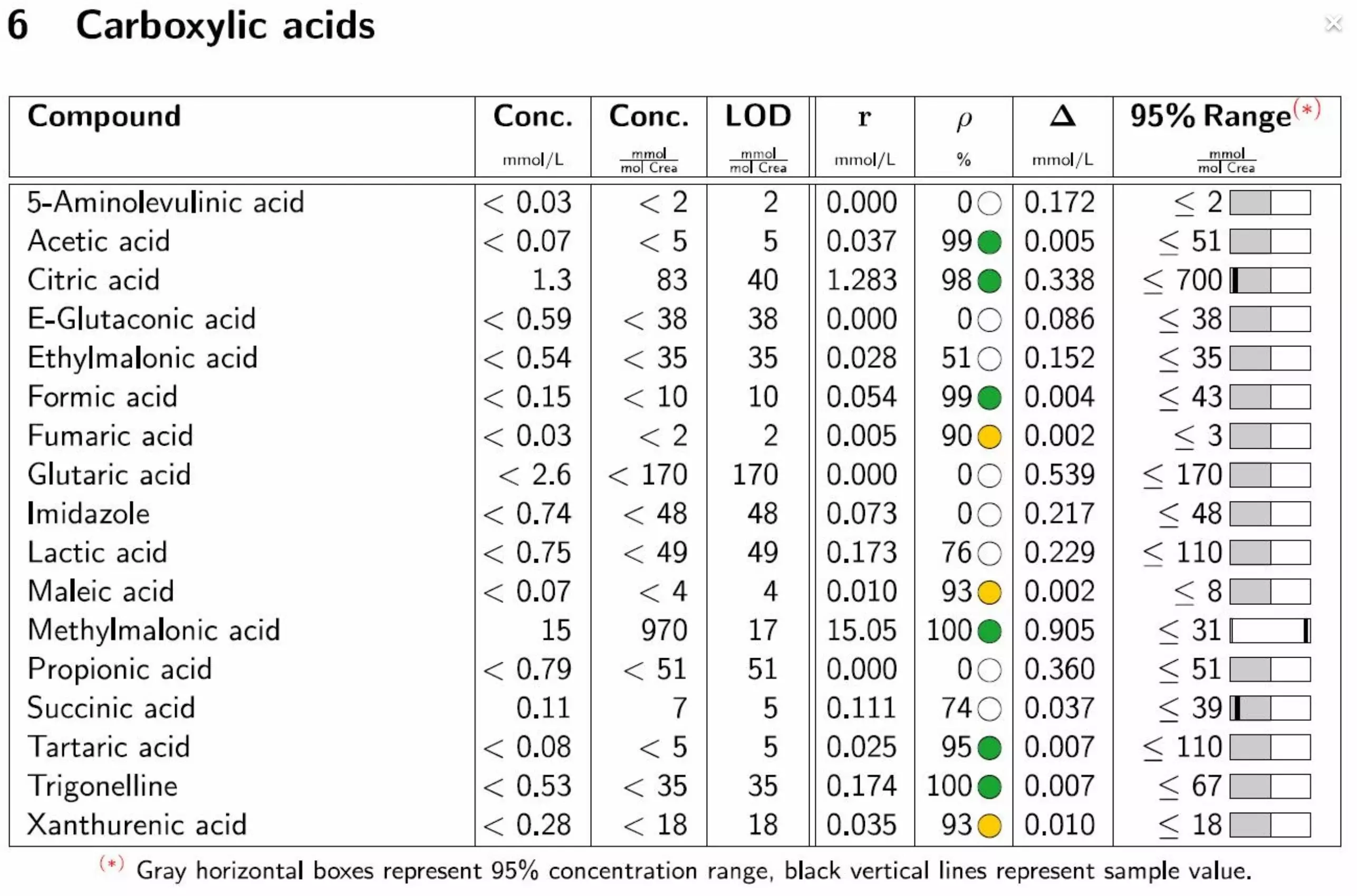 استخراج B.I.QUANT-UR 1.1 e (نسخه توسعه یافته)