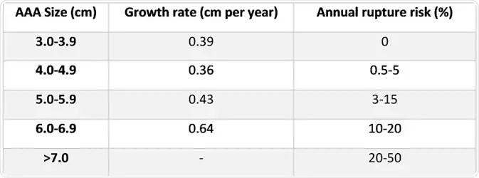 AAA Rizik od rupture