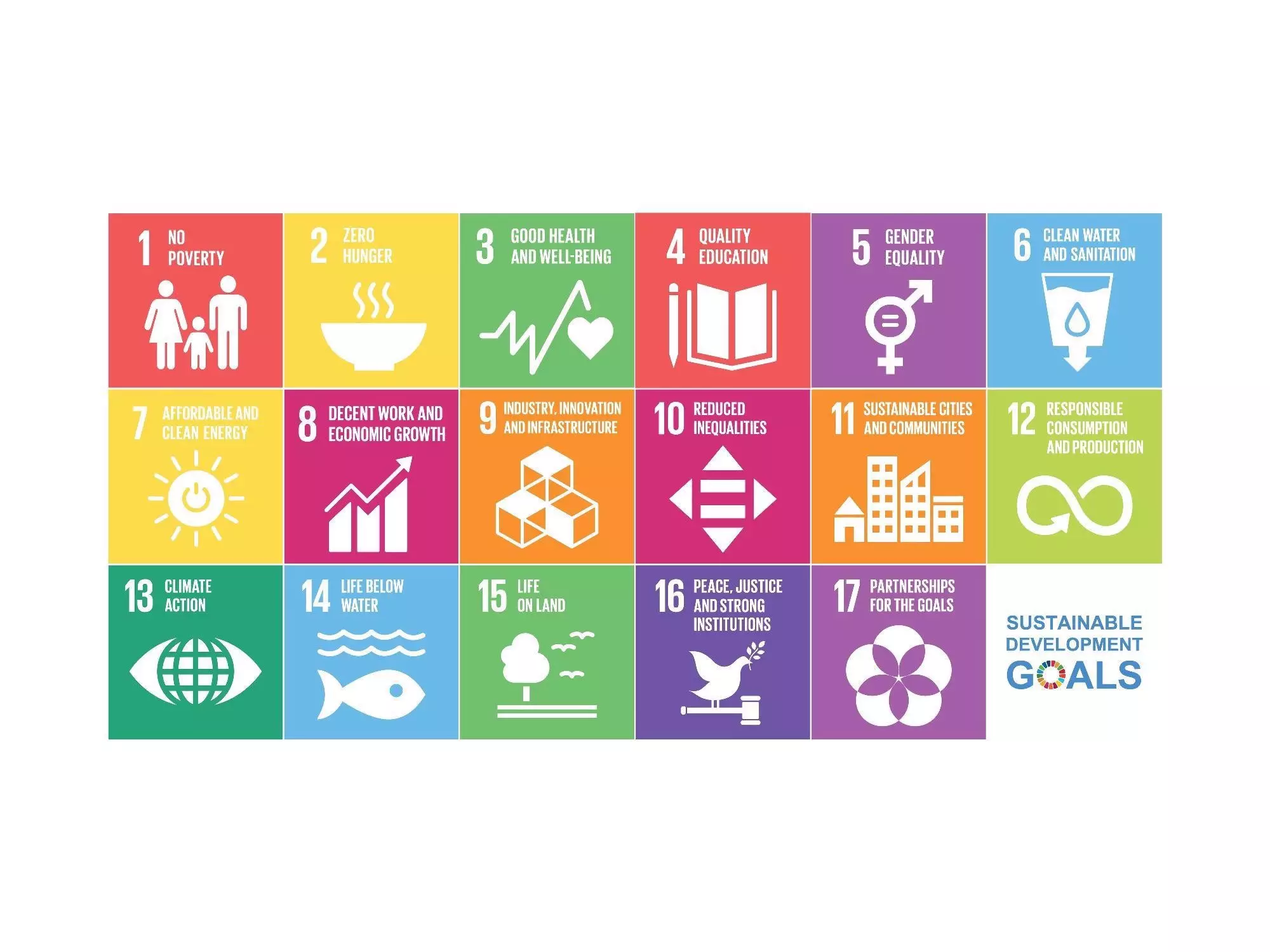 SDGs