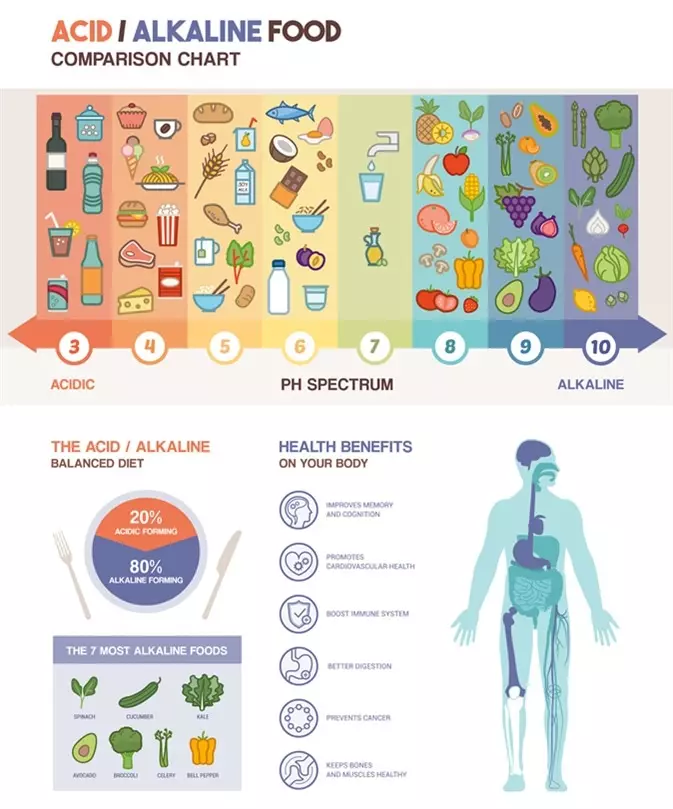 Alkalna dieta: prednosti in slabosti